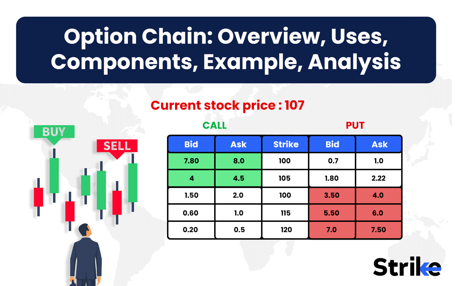 Option Chain: Overview, Uses, Components, Example, Analysis