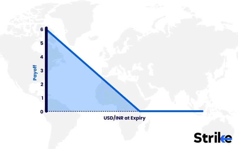 Barrier Options: Overview, Types, Example, Uses, Payoffs, Risks