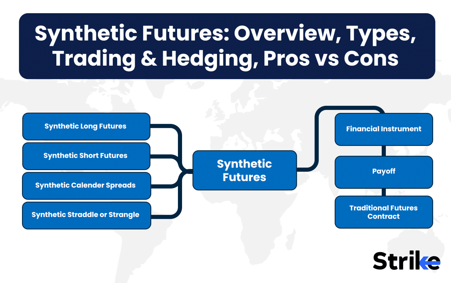 Synthetic Futures: Overview, Types, Trading & Hedging, Pros vs Cons