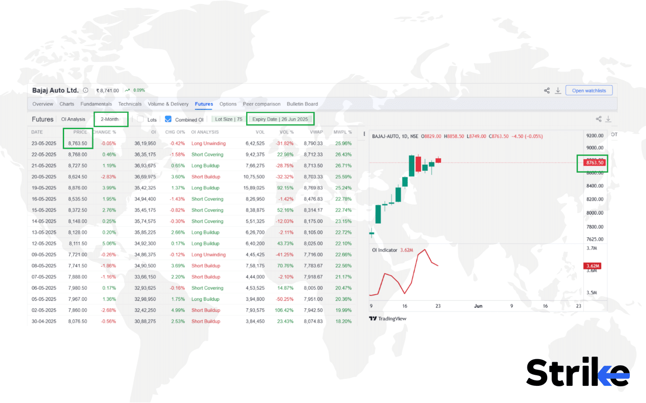 Synthetic Options : Overview, Uses, How to Trade, P&L, Risks
