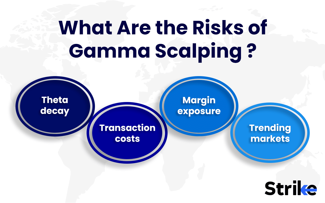 Gamma Scalping: Overview, Uses, Example, P&L, Risks