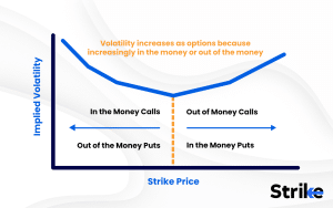 Volatility Smile: What It Means in Options Trading and How to Use It