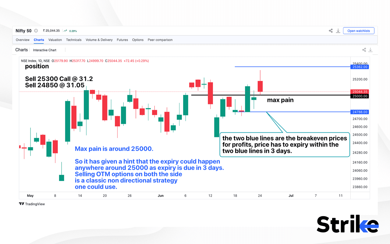 Max Pain Options: Overview, Calculation, Example, Trading Strategy ...