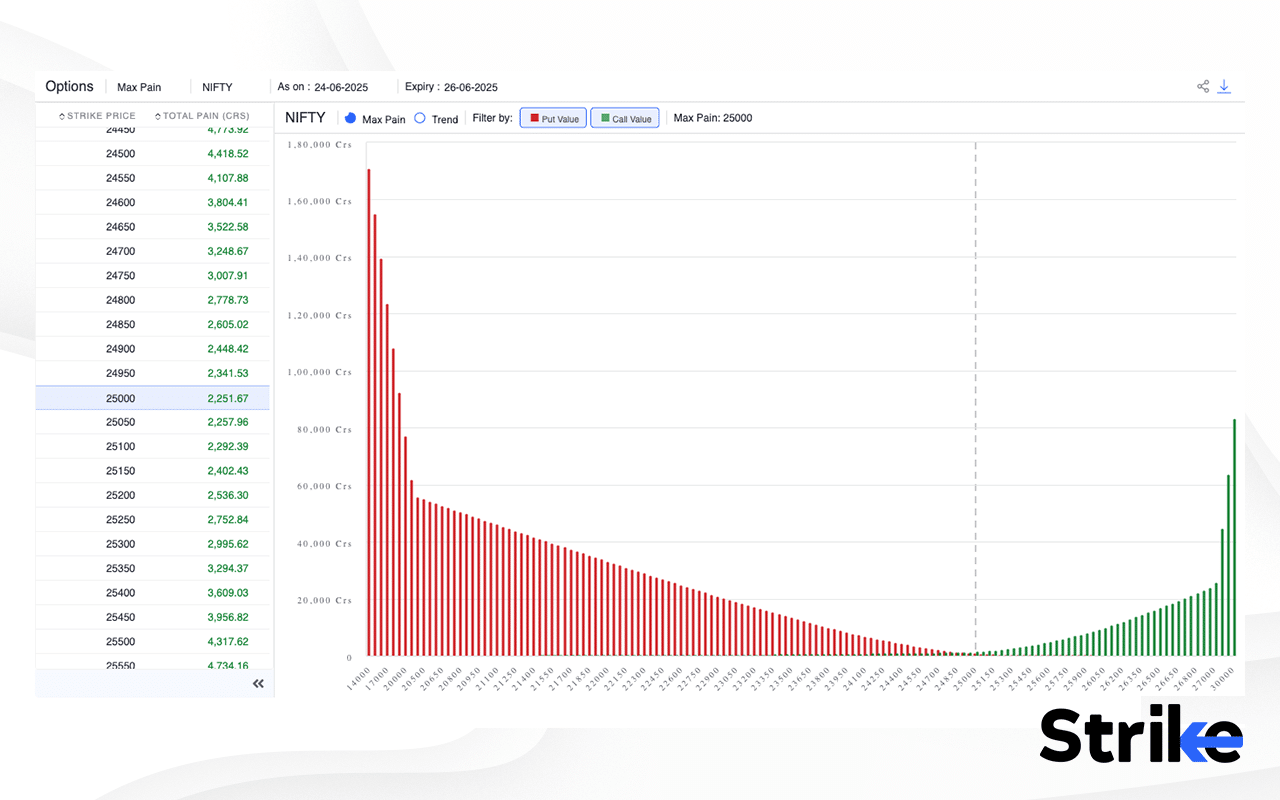 Max Pain Options: Overview, Calculation, Example, Trading Strategy ...