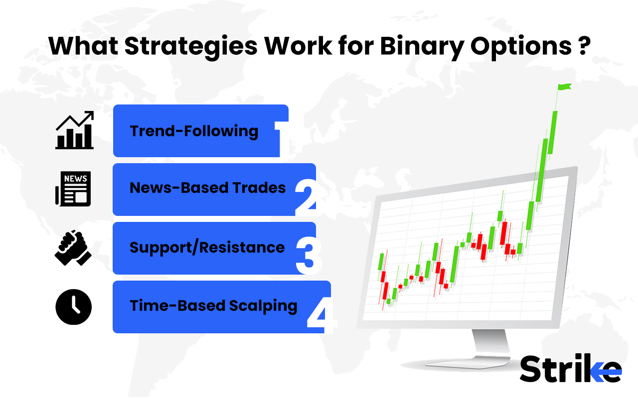 Binary Options: Overview, Types, Strategies, Payout, Risks, Legality