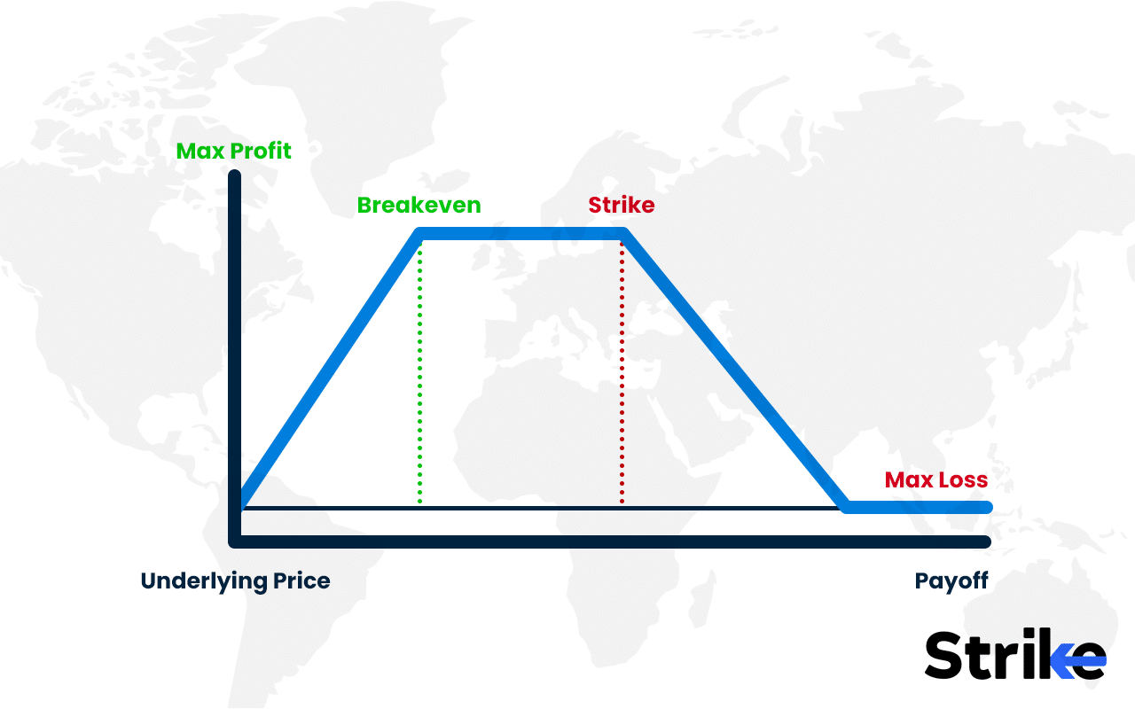 Synthetic Put Options: Overview, Uses, How to Trade, P&L, Risks
