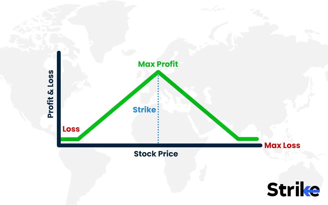 Put Calendar Spread: Overview, Uses, How to Trade, P&L, Risks