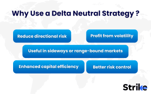 Delta Neutral Strategy: Overview, Construction, Examples, Trading, P&L