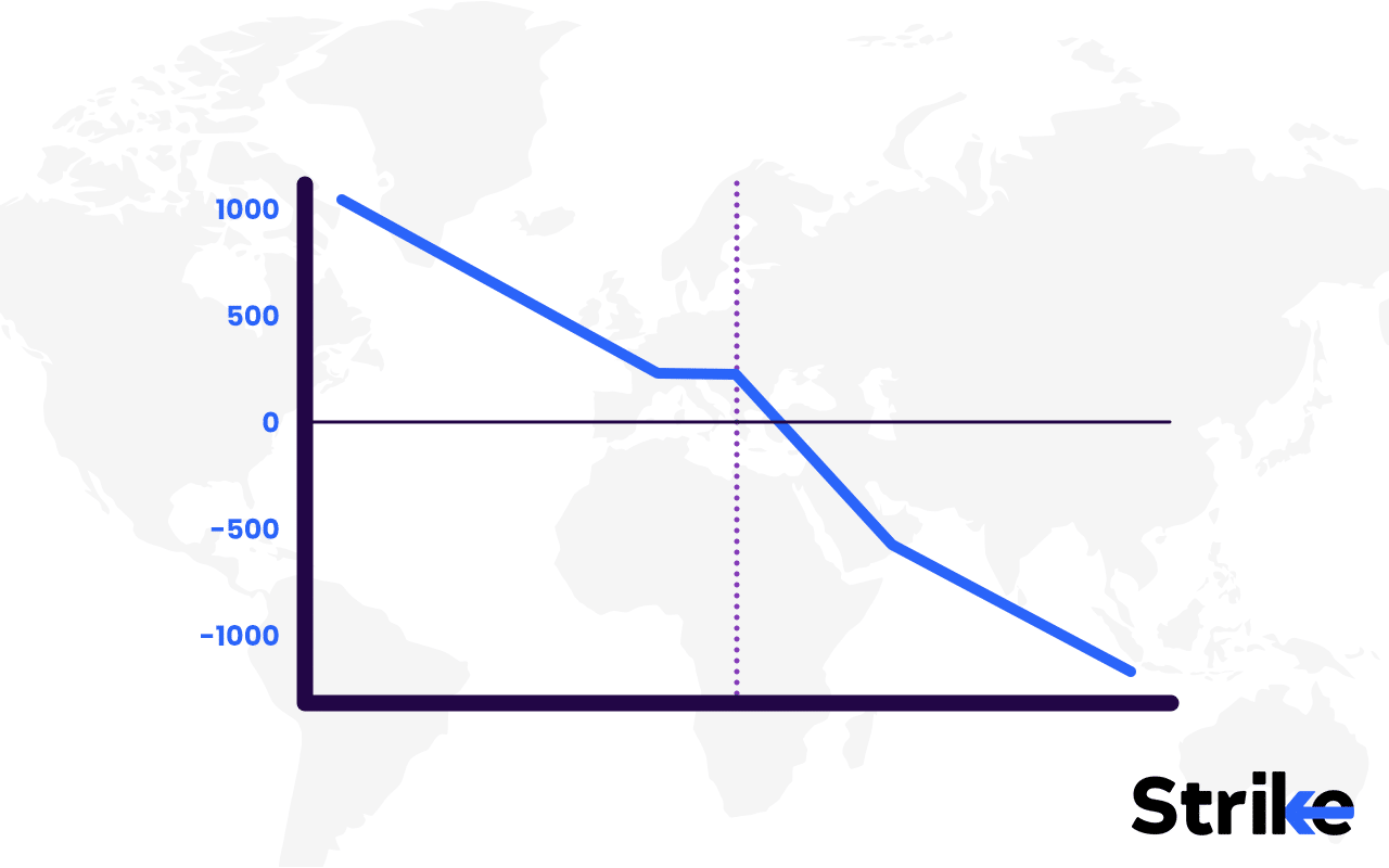 10 Proven Volatility Strategies for Options Trading