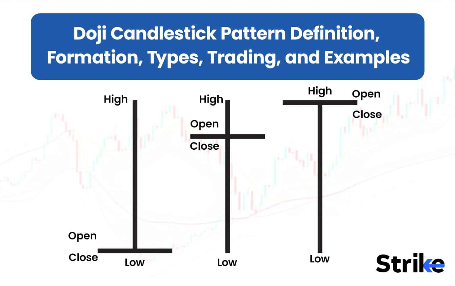 Pin Bar Candlestick Pattern: Overview, Formation, Identification, Example, Trading Guide