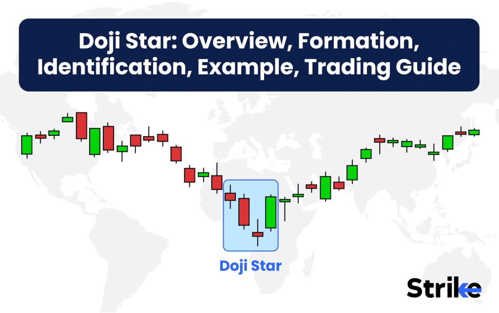 Ladder Option Strategy: Overview, Uses, How to Trade, P&L, Risks