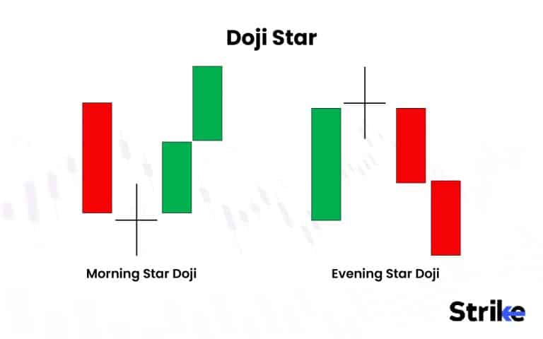Doji Candlestick: Meaning, Types, How to Identify, Confirm, and Trade ...