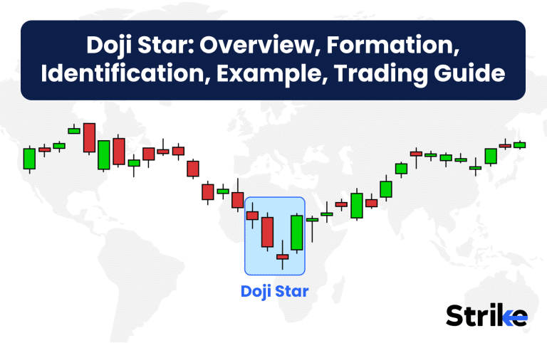 Market Trend: Definition, Types, Identification, Uses, and Importance