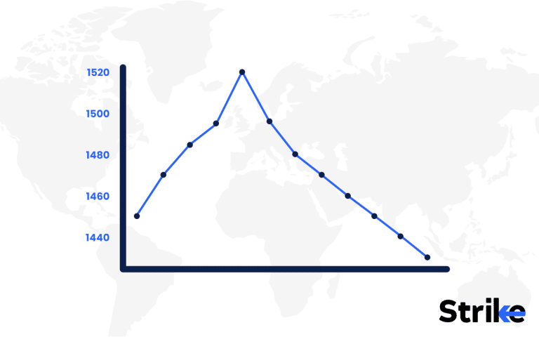 Doji Star Candlestick Pattern: Overview, Formation, Identification ...