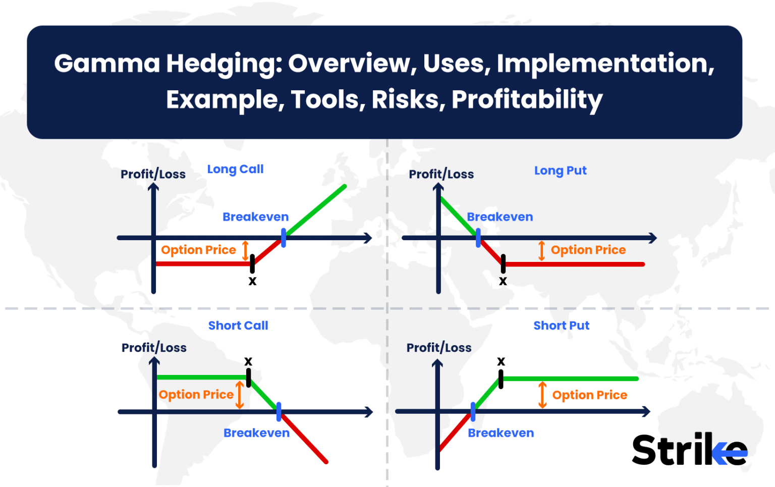 Gamma Hedging: Overview, Uses, Implementation, Example, Tools, Risks ...