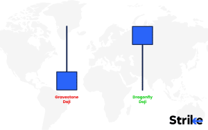 Doji Star Candlestick Pattern: Overview, Formation, Identification ...