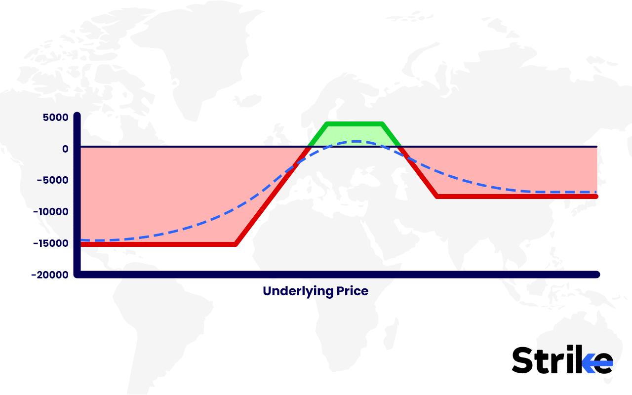 Delta Hedging: Overview, Uses, Implementation, Example, Risks ...