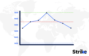 Doji Star Candlestick Pattern: Overview, Formation, Identification ...