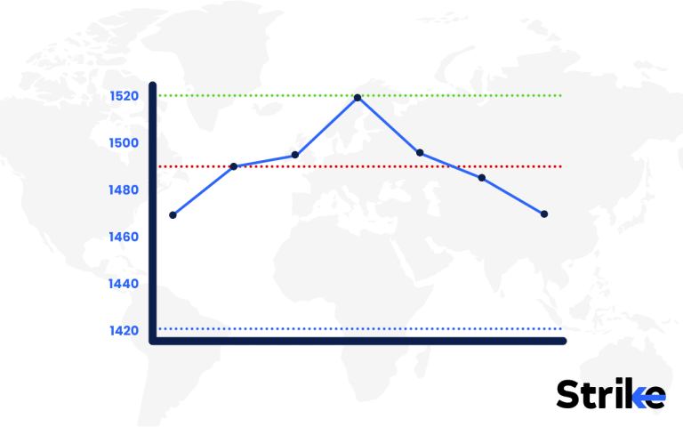 Doji Star Candlestick Pattern: Overview, Formation, Identification ...