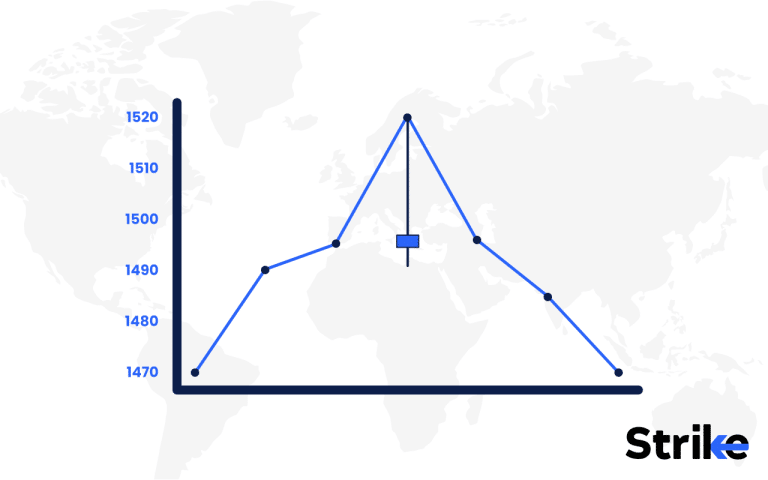 Doji Star Candlestick Pattern: Overview, Formation, Identification ...