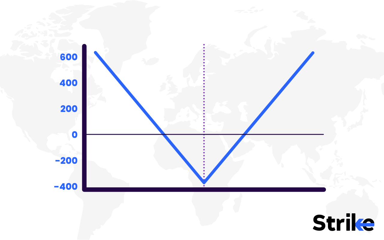 10 Proven Volatility Strategies for Options Trading