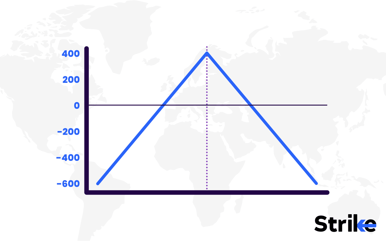 10 Proven Volatility Strategies for Options Trading