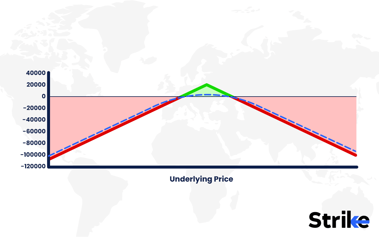 Gamma Hedging: Overview, Uses, Implementation, Example, Tools, Risks ...