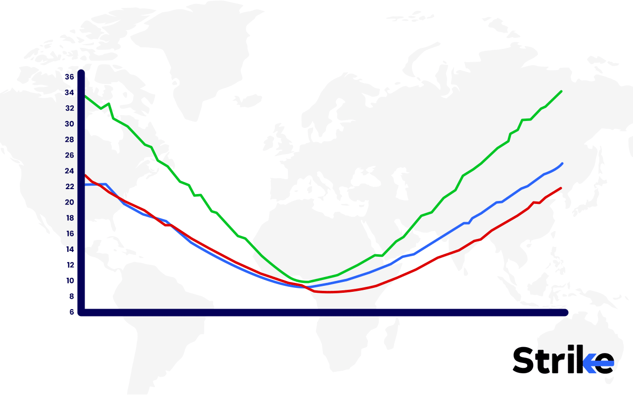 Volatility Skew: Overview, Interpretation, Types, Trading Guide, Pros vs Cons, Tools