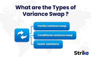 Variance Swap: Overview, Uses, Pricing & Valuation, Types, Example, Risks