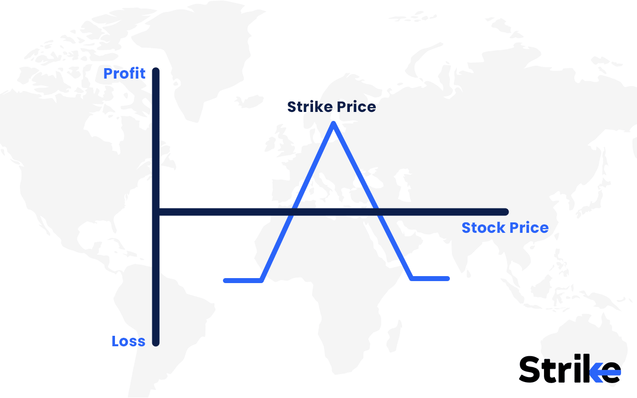 Horizontal Spread: Overview, Example, Uses, Trading Guide, P&L, Risks
