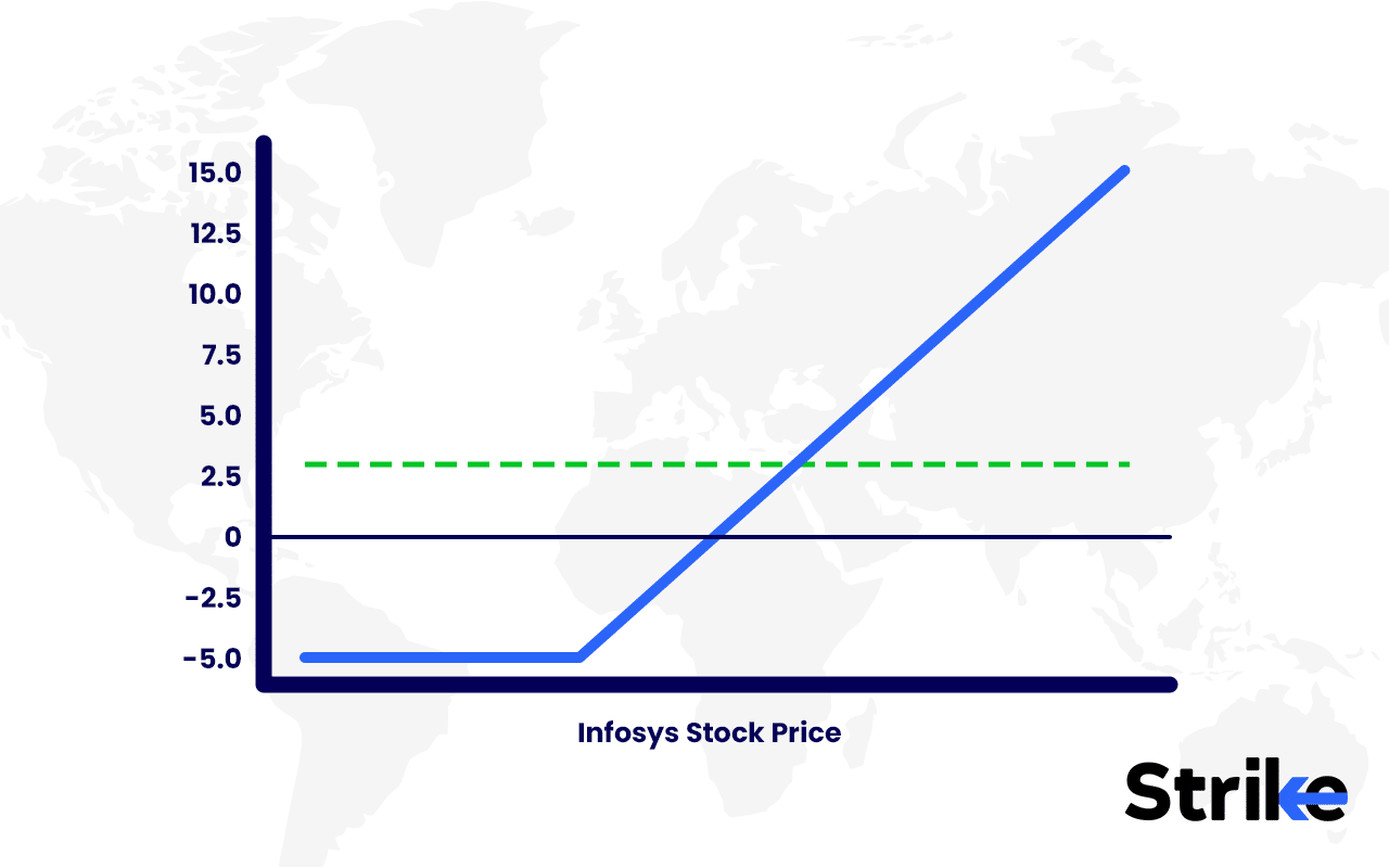 Delta Hedging: Overview, Uses, Implementation, Example, Risks ...