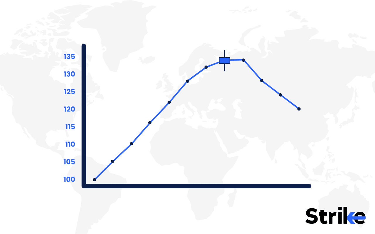 Doji Star Candlestick Pattern: Overview, Formation, Identification ...