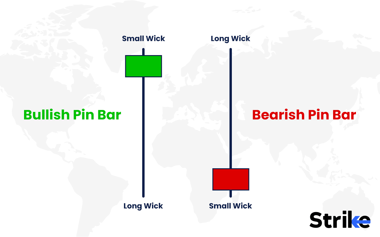 Pin Bar Candlestick Pattern: Overview, Formation, Identification ...
