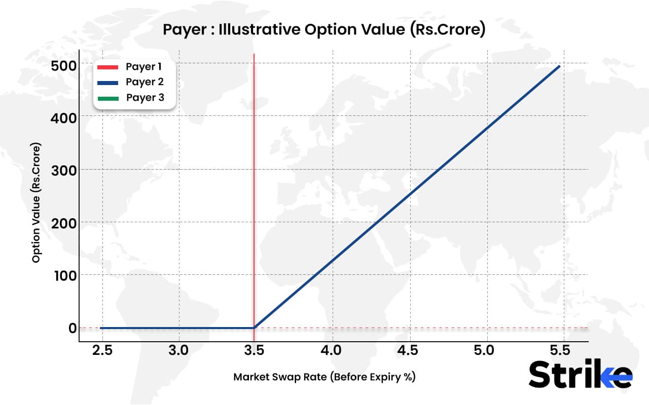 Swaption: Overview, Example, Types, Purpose, Pricing, Trading Guide
