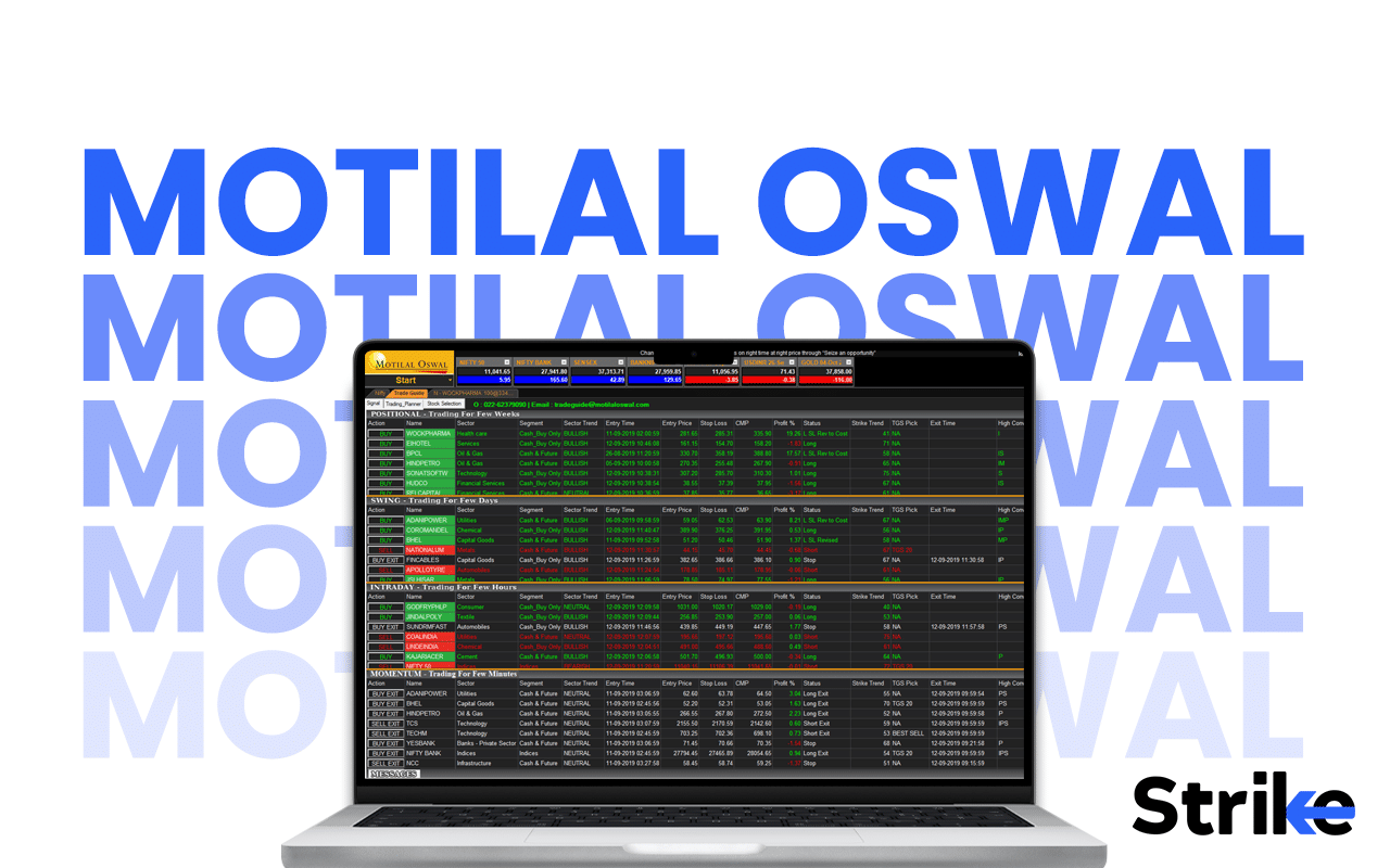 Best Option Trading Platforms/Apps in India, 2025