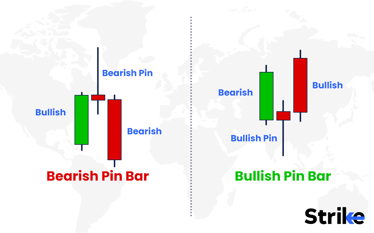 Pin Bar Candlestick Pattern: Overview, Formation, Identification ...