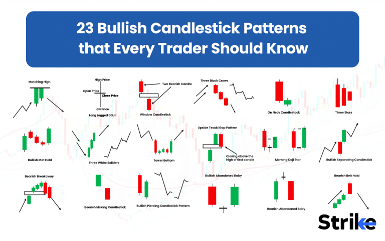 Know Sure Thing (KST): Definition, How it Works, Calculations, Trading ...