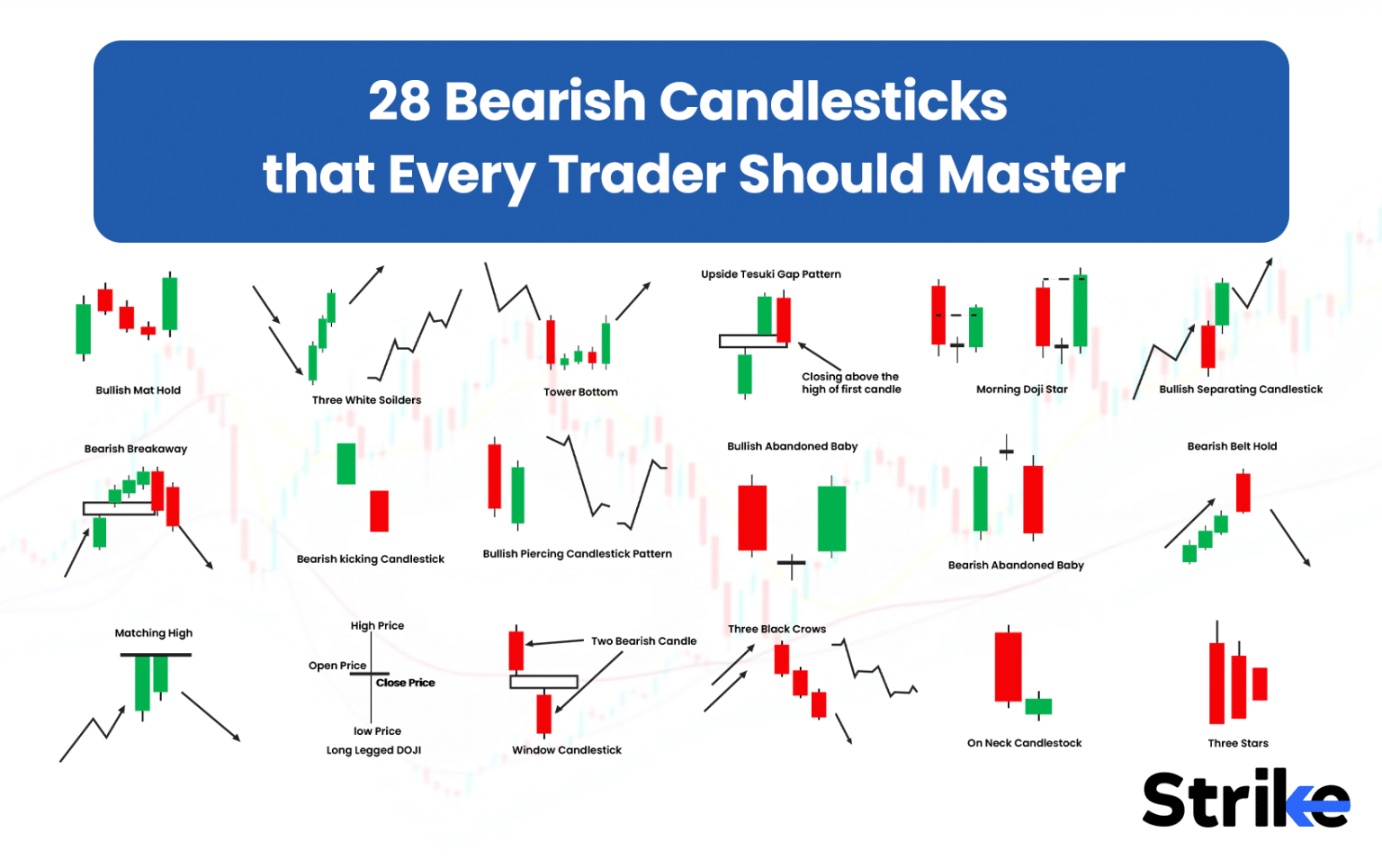 Sector Analysis: Definition, Framework, Factors, How to do it