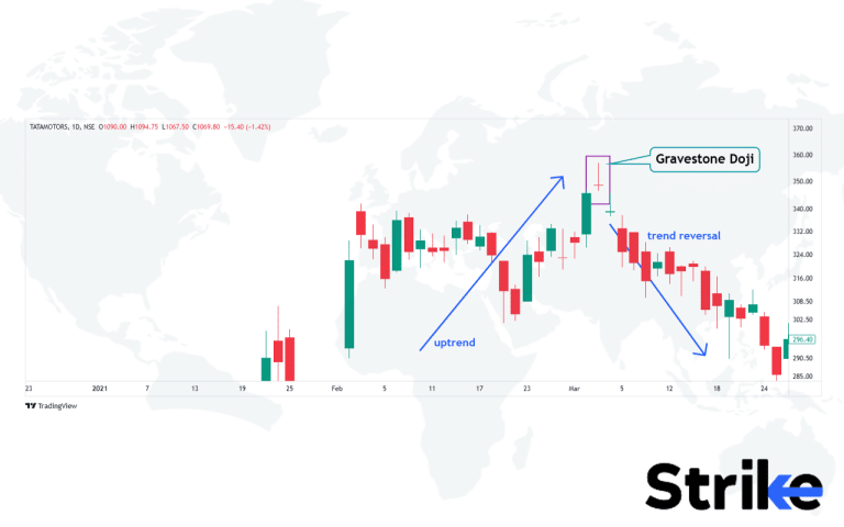 28 Bearish Candlesticks That Every Trader Should Master