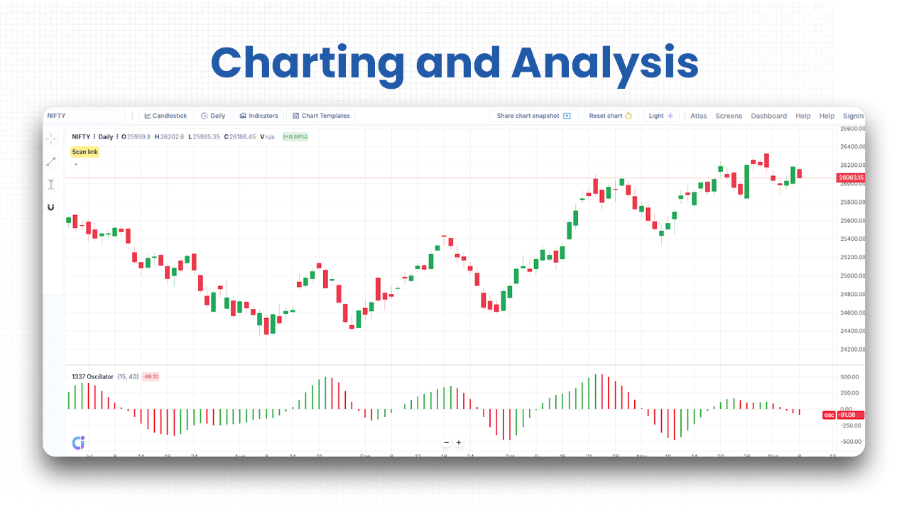 Chartink Review (Data-Backed) 2026: Features, Pros vs Cons, Pricing ...