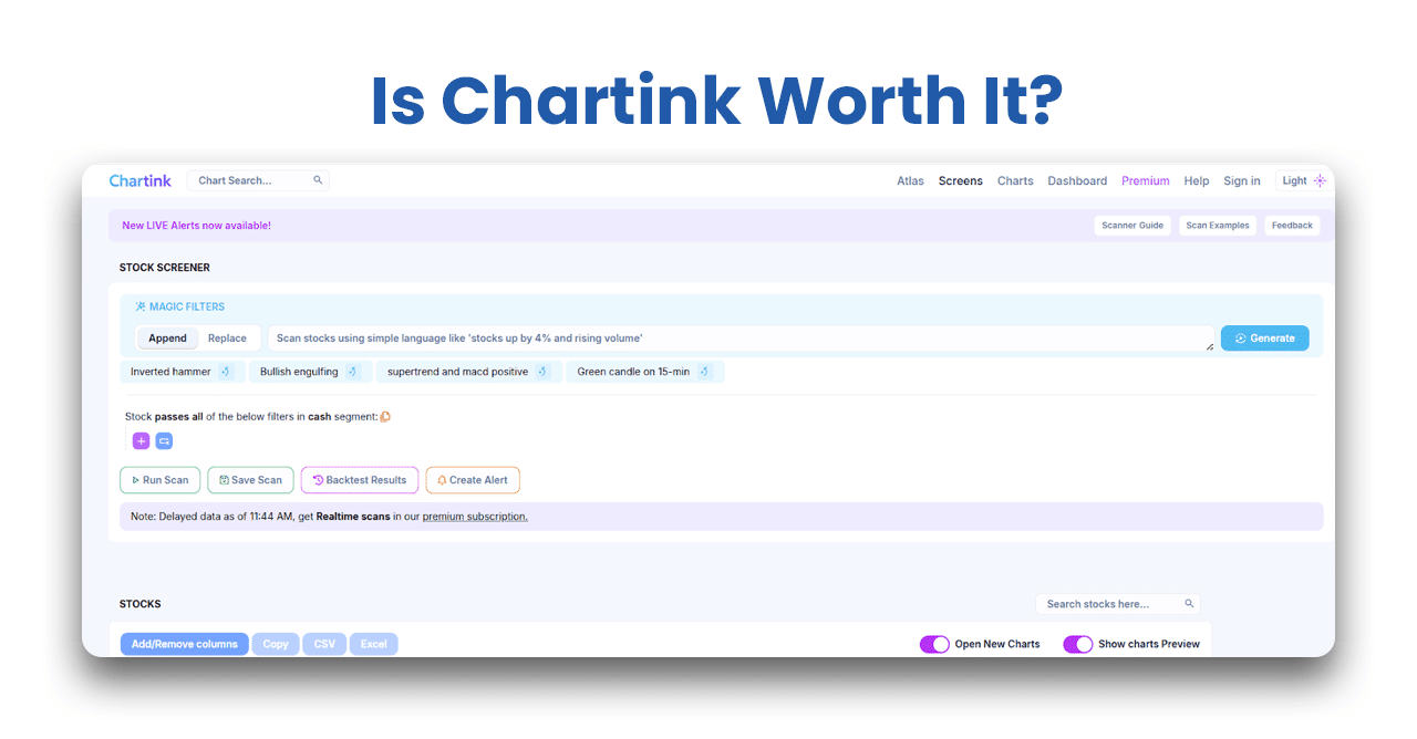 Chartink Review (Data-Backed) 2026: Features, Pros vs Cons, Pricing ...