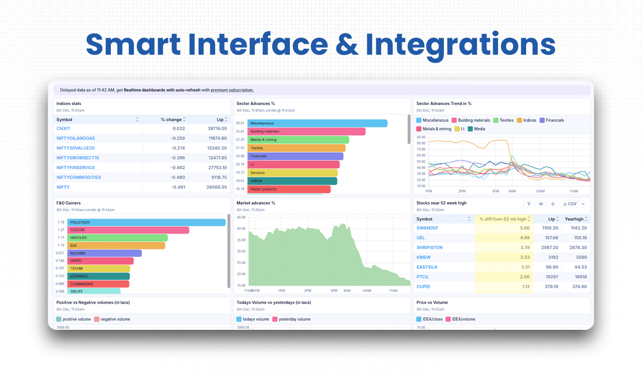 Chartink Review (Data-Backed) 2026: Features, Pros vs Cons, Pricing ...