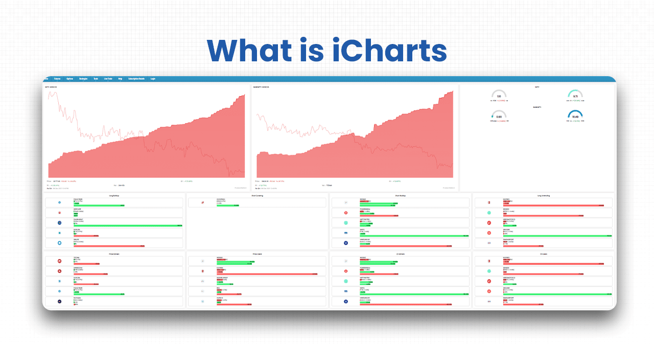 iCharts Review (Data-Backed) 2026: Features, Pros vs Cons, Pricing, Reviews, Is It Worth It?