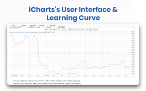 iCharts Review (Data-Backed) 2026: Features, Pros vs Cons, Pricing ...