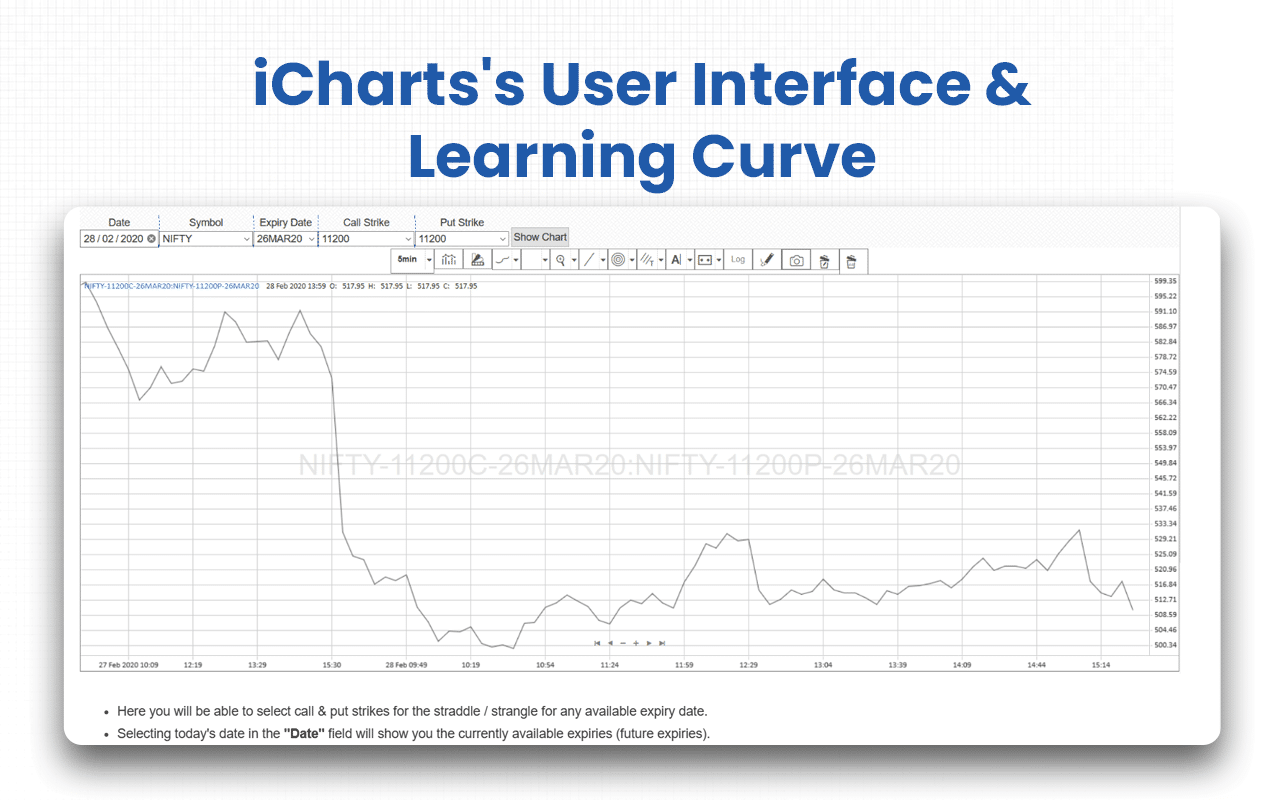 iCharts Review (Data-Backed) 2026: Features, Pros vs Cons, Pricing ...