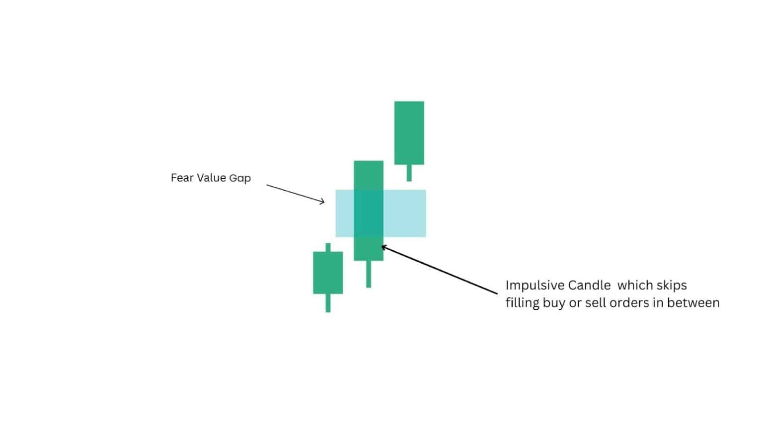 Industry Analysis: Definition, Methods, How to Do, Example