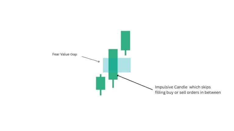 Understanding Vega in Options Trading: What is it, How does it work ...