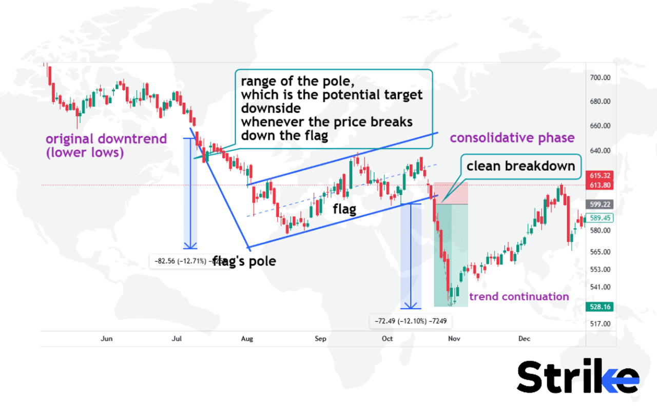 55 Trading Chart Patterns for Smarter Market Predictions