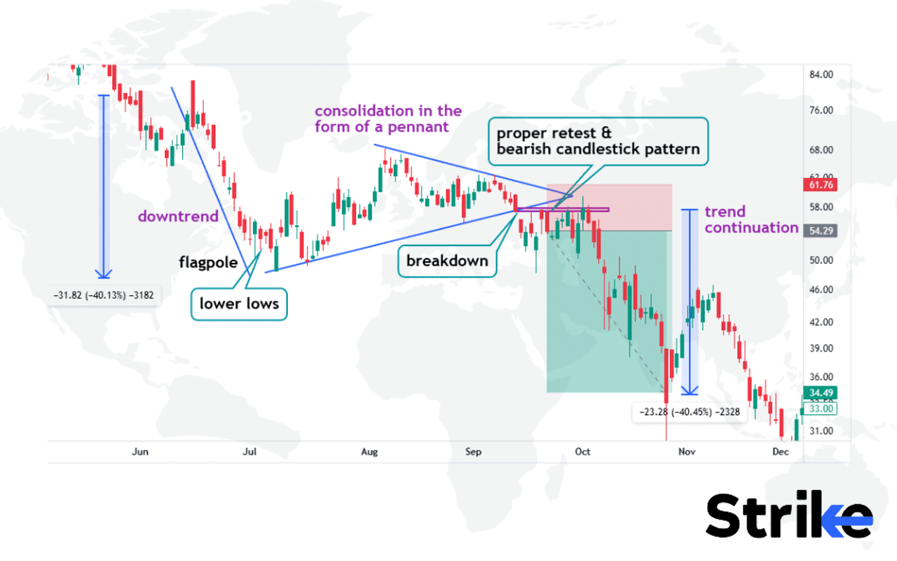 55 Trading Chart Patterns for Smarter Market Predictions