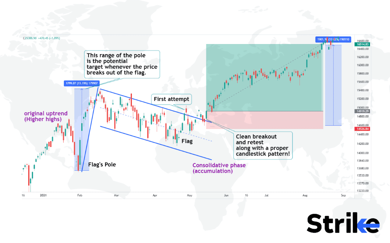 55 Trading Chart Patterns for Smarter Market Predictions